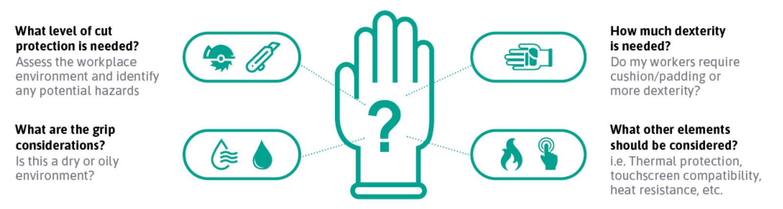 How To Choose THE RIGHT Cut RESISTANT Glove? – ZXG SAFETY